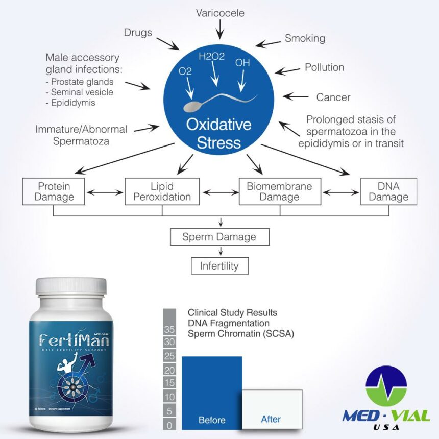 Fertiman - 30 Tablets - Rafacare